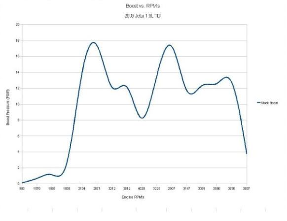 Evry Mod Boost Results | TDIClub Forums