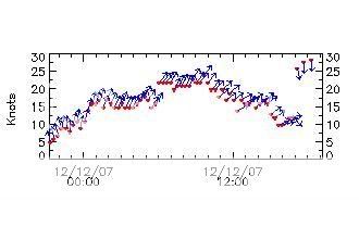 Rapid Weather Change | Club Sea Ray