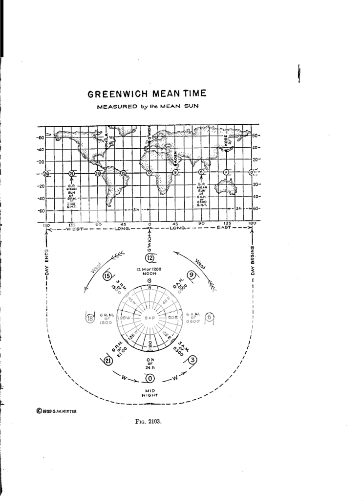 Greenwich Mean Time - JungleKey.fr Wiki